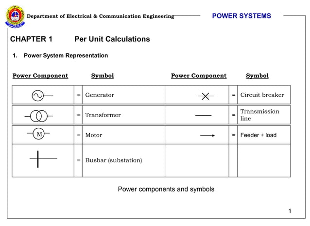 chapter_1_per_unit_power system_august_2011.ppt