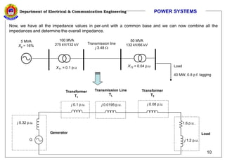 chapter_1_per_unit_power system_august_2011.ppt