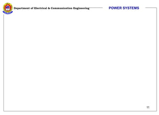 chapter_1_per_unit_power system_august_2011.ppt