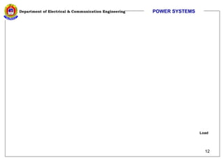 chapter_1_per_unit_power system_august_2011.ppt
