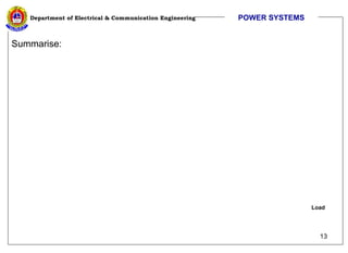 chapter_1_per_unit_power system_august_2011.ppt