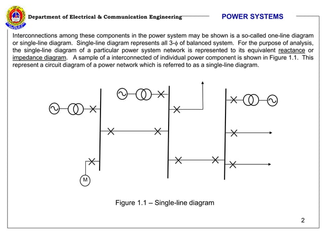 chapter_1_per_unit_power system_august_2011.ppt