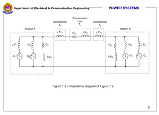 chapter_1_per_unit_power system_august_2011.ppt