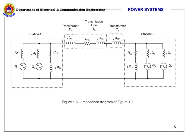 chapter_1_per_unit_power system_august_2011.ppt