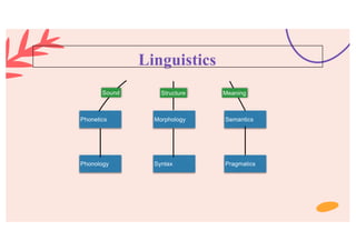 Chapter 1 phonetics for student 02 | PPT