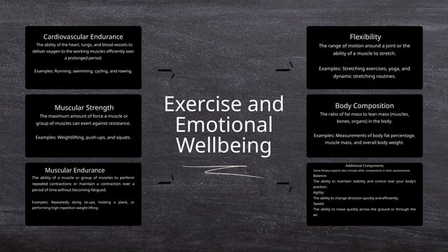 Chapter 1 Physical Activity & Exercise.pptx | Wellness | Healthy Living