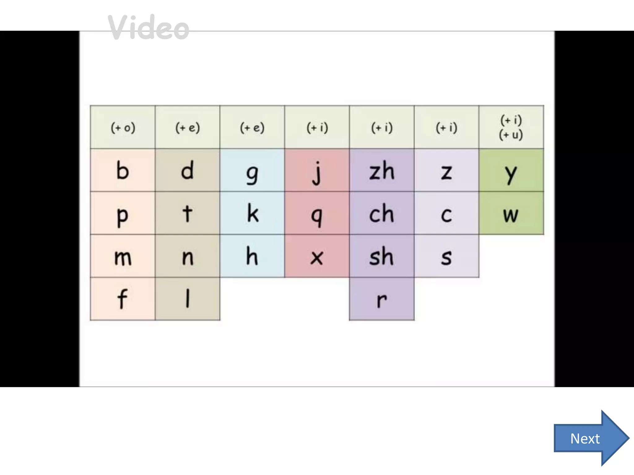 Pinyin & Tones | PPSX