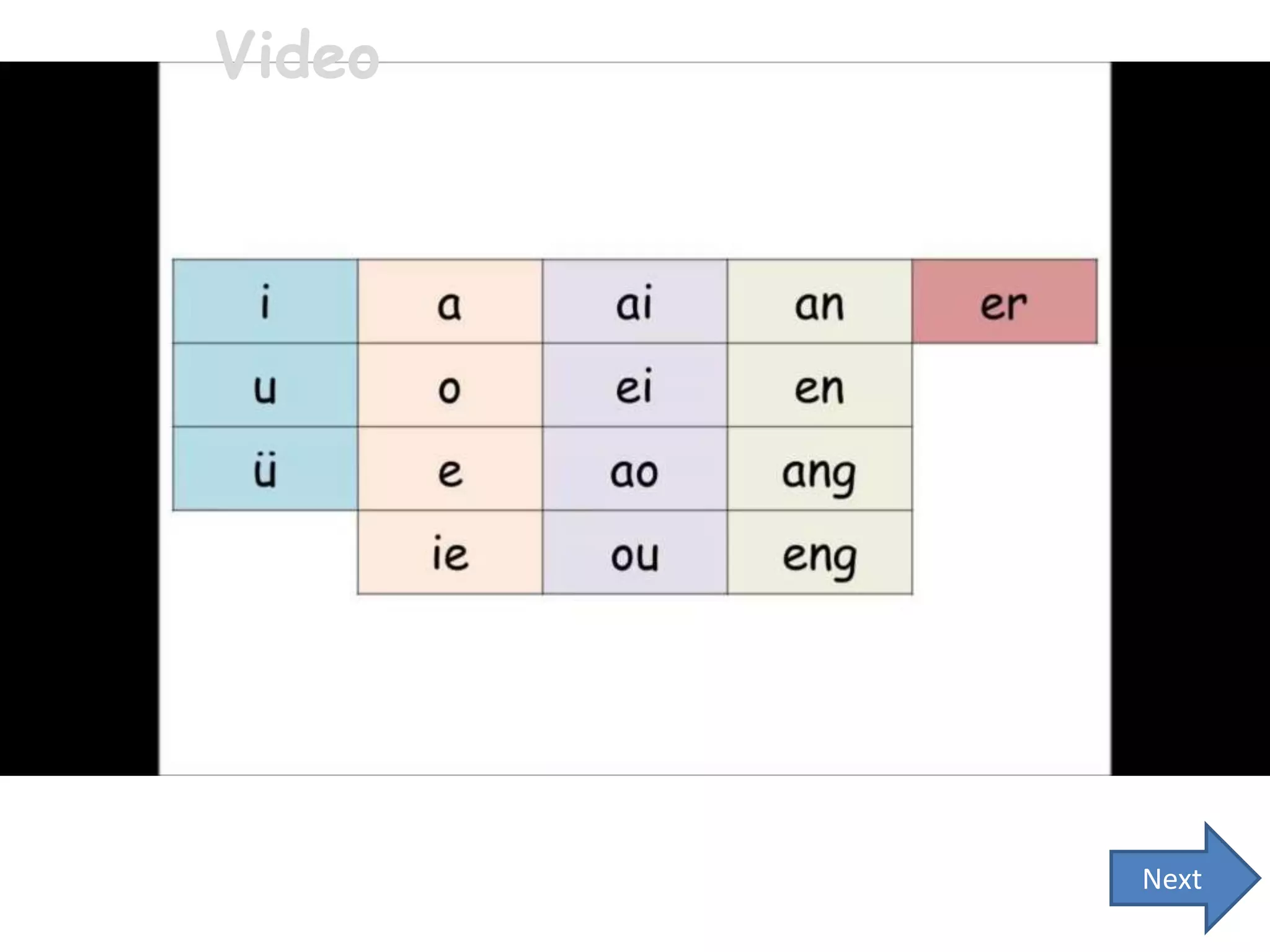 Pinyin & Tones | PPSX