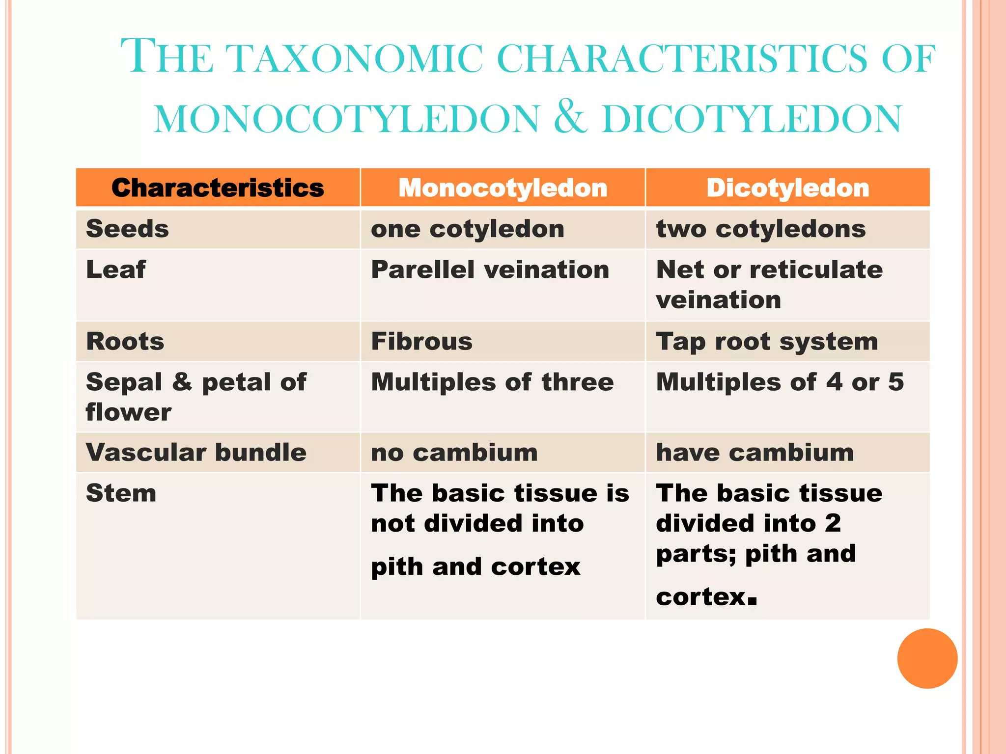 CHAPTER 1 PLANT CLASSIFICATION PRINCIPLE 07072010.pdf