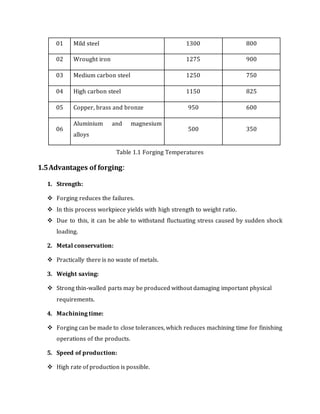 Chapter 1 pointwise | DOCX