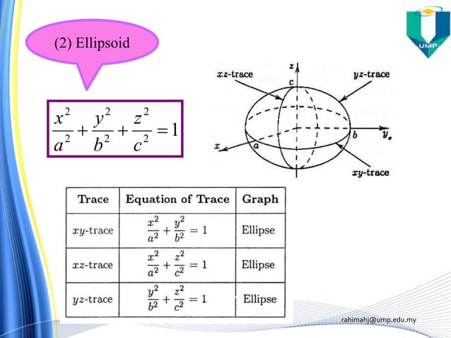 Chapter1polarcoordinatesandvector 150105021140-conversion-gate02 | PPT