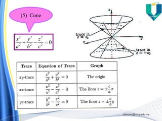 Applied Calculus Chapter 1 polar coordinates and vector | PPTX