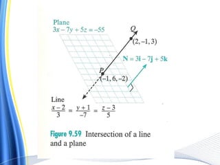 Applied Calculus Chapter 1 polar coordinates and vector | PPTX