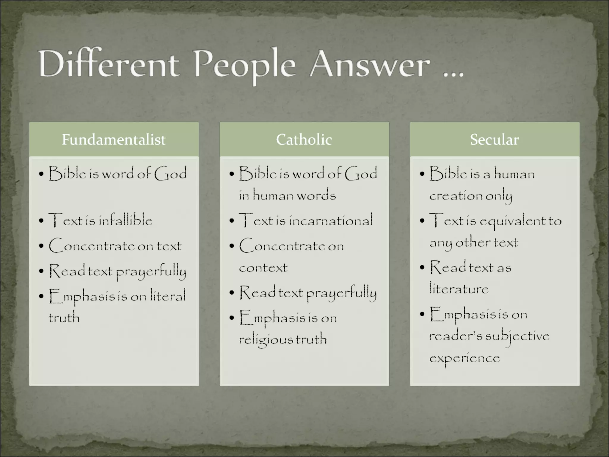 Catholic Interpretation of the Scriptures | PPT