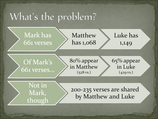 Catholic Interpretation of the Scriptures | PPT