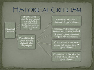 Catholic Interpretation of the Scriptures | PPT