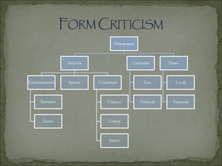 Catholic Interpretation of the Scriptures | PPT
