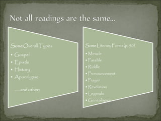 Catholic Interpretation of the Scriptures | PPT