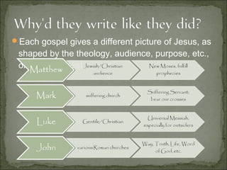 Catholic Interpretation of the Scriptures | PPT