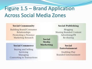 Chapter 1 Power Point Comm*3533 Dr. Mirrer | PPT