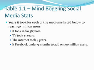 Chapter 1 Power Point Comm*3533 Dr. Mirrer | PPT