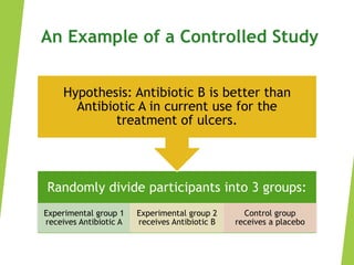 Control Group Biology Example
