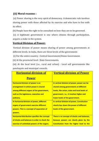 Chapter 1 power sharing | PDF