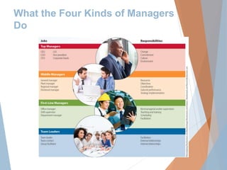 Chapter 1 ppt | PPTX