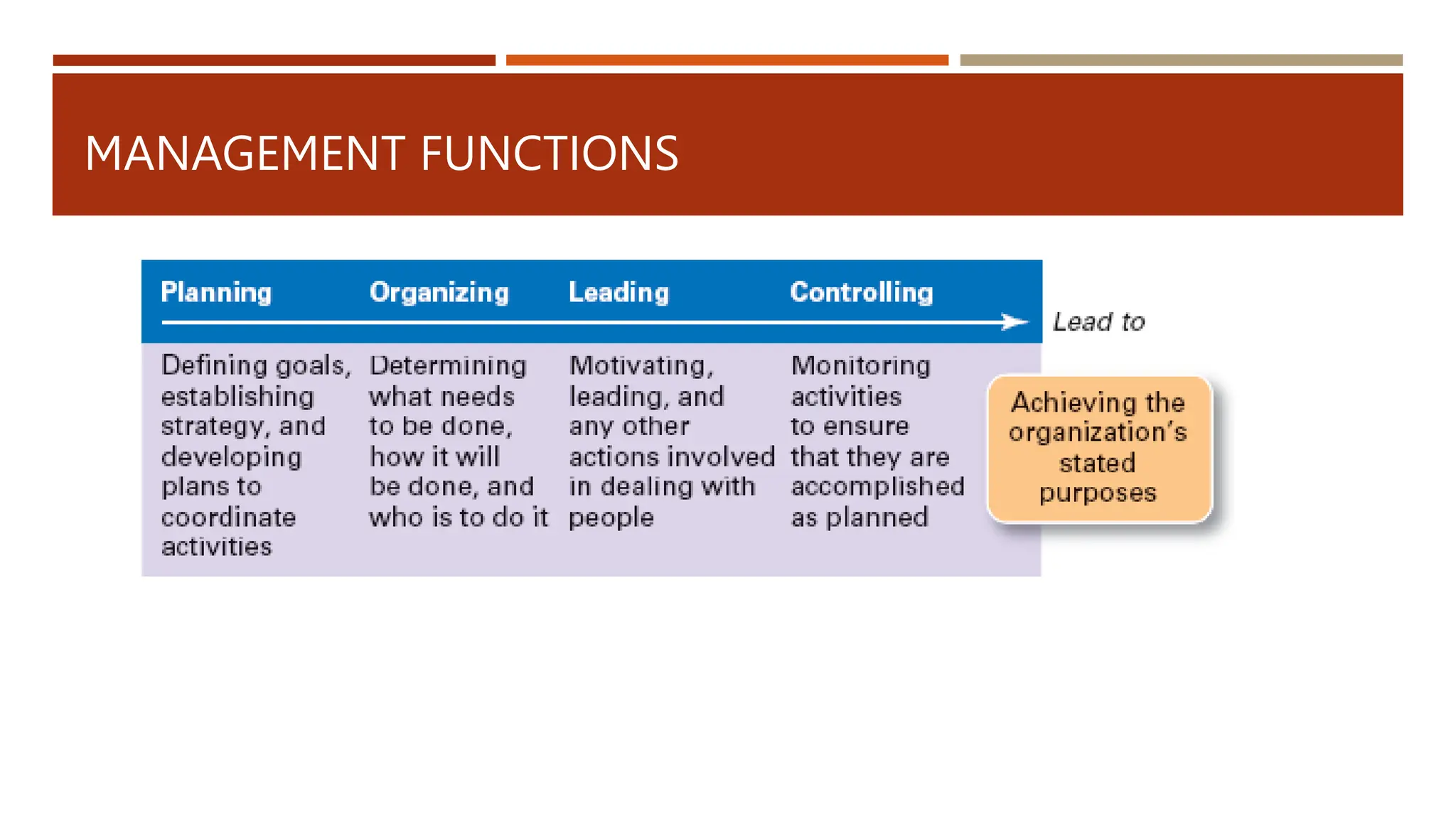 principles of management Chapter 1 PPT.pptx
