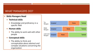 principles of management Chapter 1 PPT.pptx