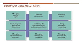principles of management Chapter 1 PPT.pptx