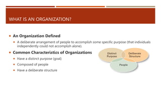 principles of management Chapter 1 PPT.pptx