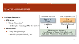principles of management Chapter 1 PPT.pptx