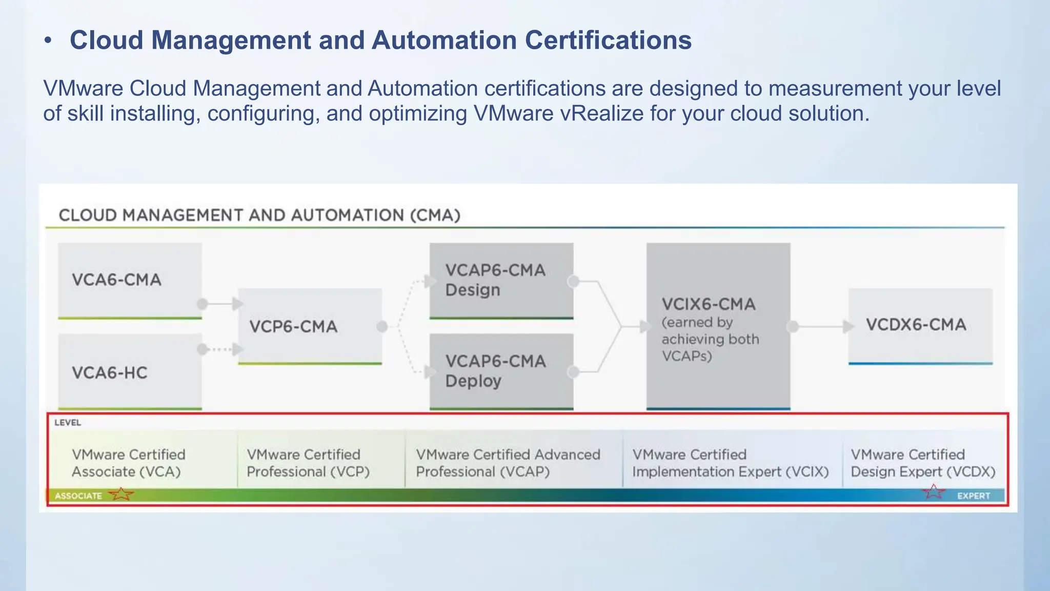 VMware virtualization toipcs ESX and ESXI architecture | PPTX