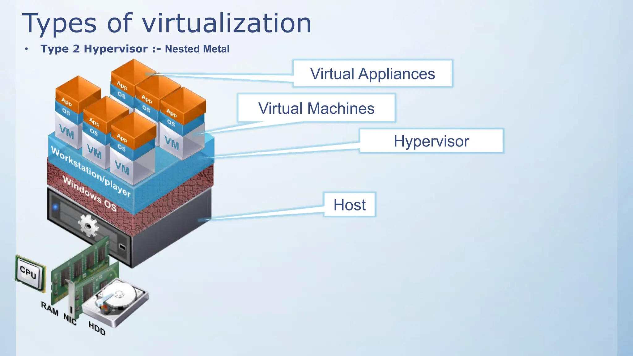 VMware virtualization toipcs ESX and ESXI architecture | PPTX
