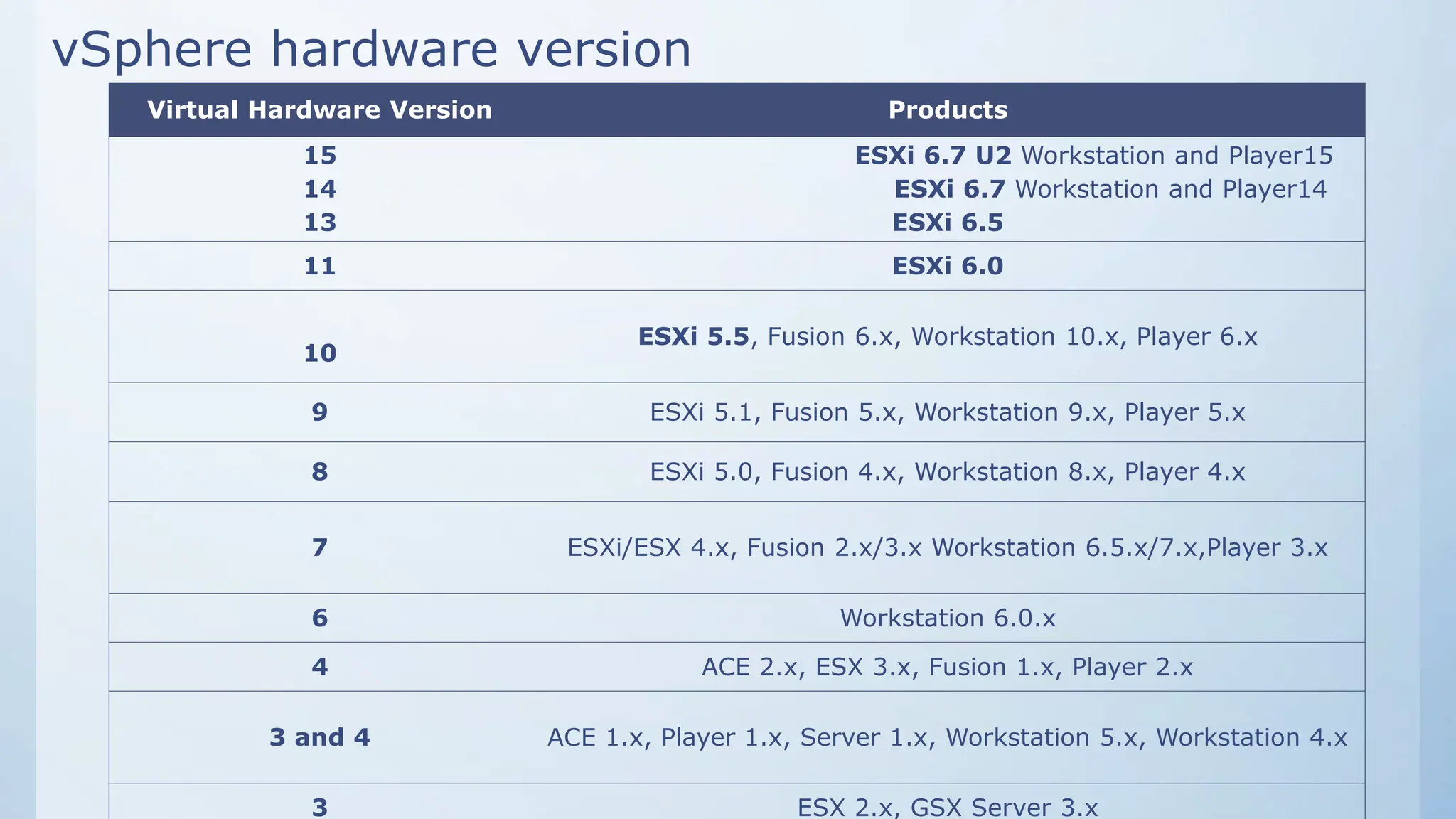 VMware virtualization toipcs ESX and ESXI architecture | PPTX | Operating Systems | Computer ...