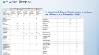 VMware virtualization toipcs ESX and ESXI architecture | PPTX | Operating Systems | Computer ...