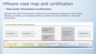 VMware virtualization toipcs ESX and ESXI architecture | PPTX | Operating Systems | Computer ...