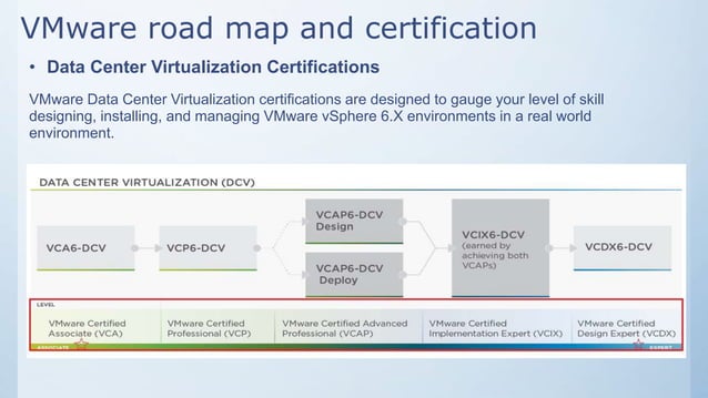 VMware virtualization toipcs ESX and ESXI architecture | PPTX | Operating Systems | Computer ...