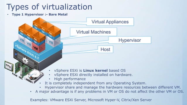 VMware virtualization toipcs ESX and ESXI architecture | PPTX ...