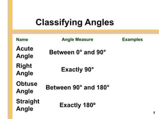 chapter 1_ppt.pptx, Algebra 1. geometry and measurement | PPTX