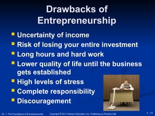 chapter 1 - The Foundations of Entrepreneurship | PPTX