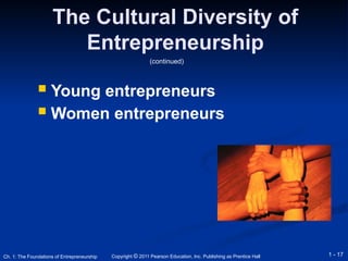 chapter 1 - The Foundations of Entrepreneurship | PPTX