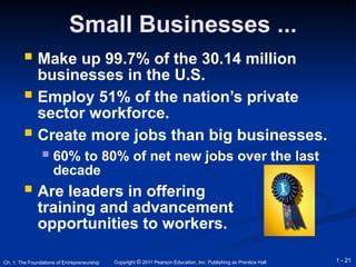 chapter 1 - The Foundations of Entrepreneurship | PPTX