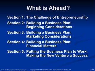 chapter 1 - The Foundations of Entrepreneurship | PPTX