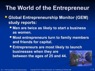 chapter 1 - The Foundations of Entrepreneurship | PPTX