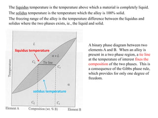 Introduction to phase diagram.pptx