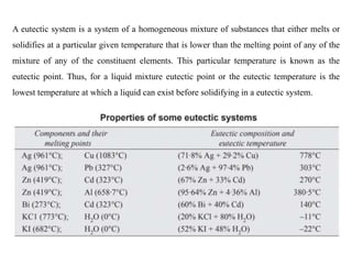 Introduction to phase diagram.pptx