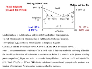 Introduction to phase diagram.pptx
