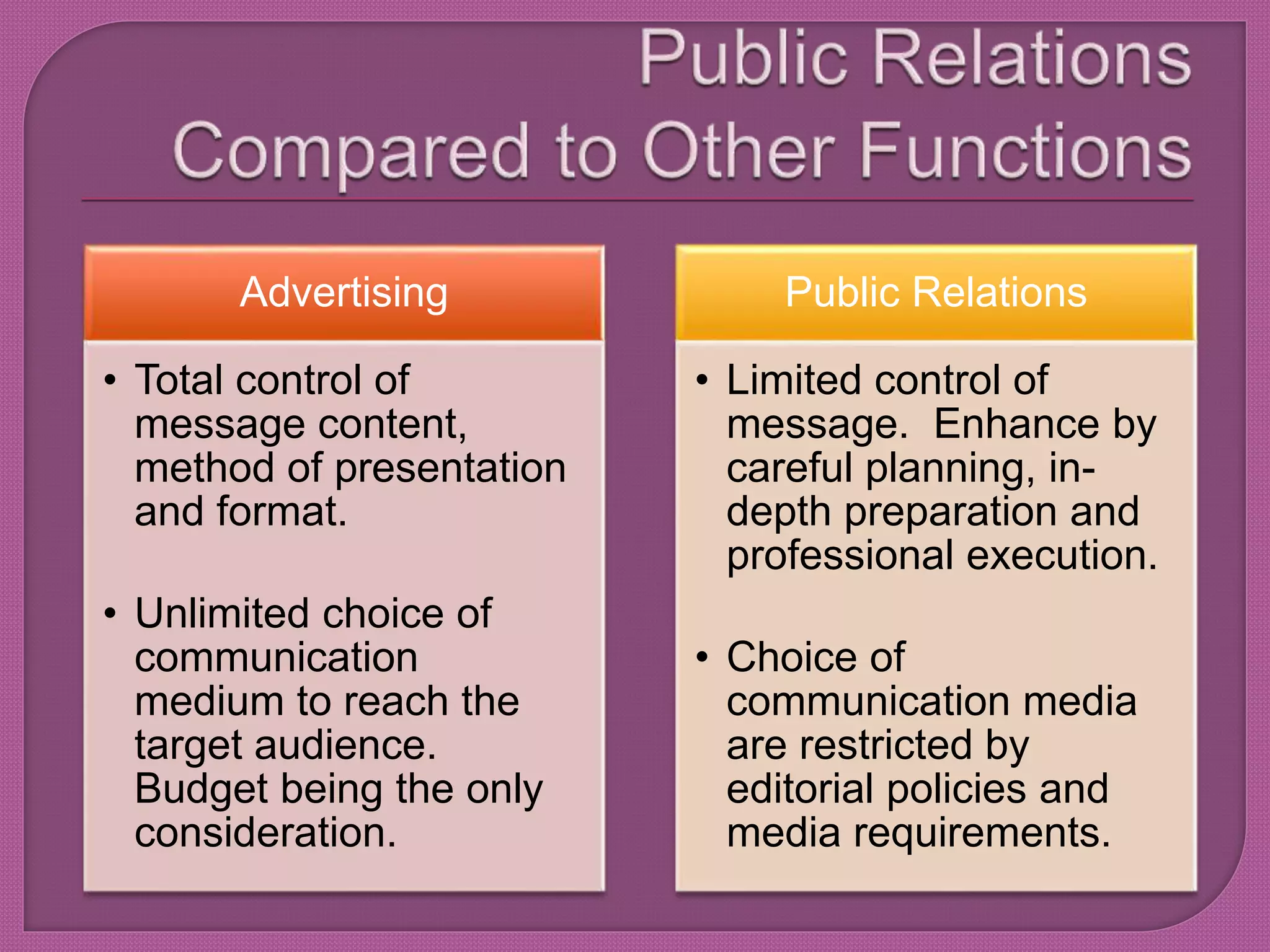 Chapter 1 PUBLIC RELATION | PPT